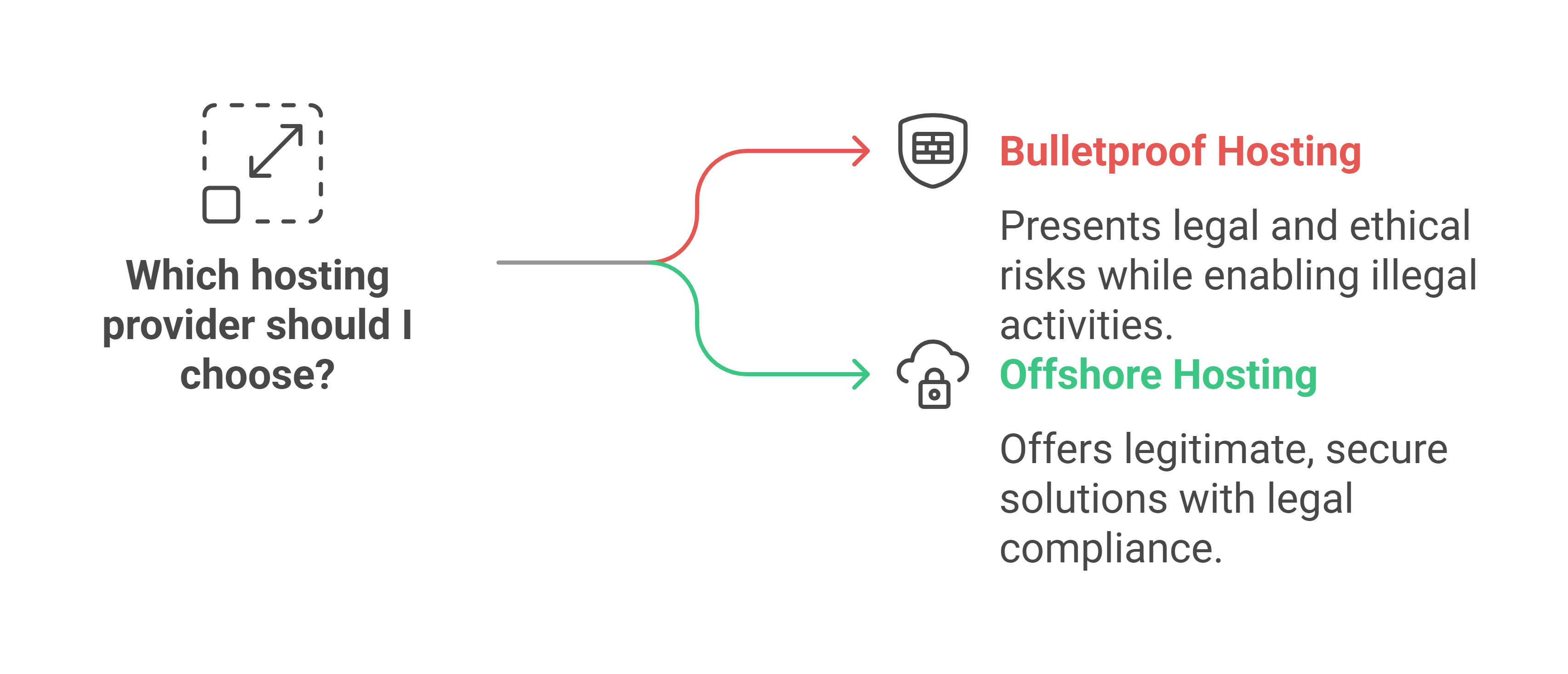 What is Bulletproof Hosting? - HostMeNow - Blog